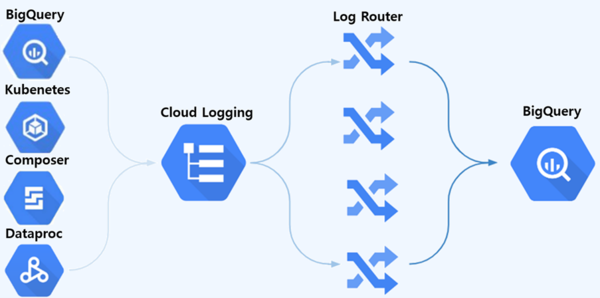 '데이터로 일하는 회사 만들기' BI리포트 프로젝트